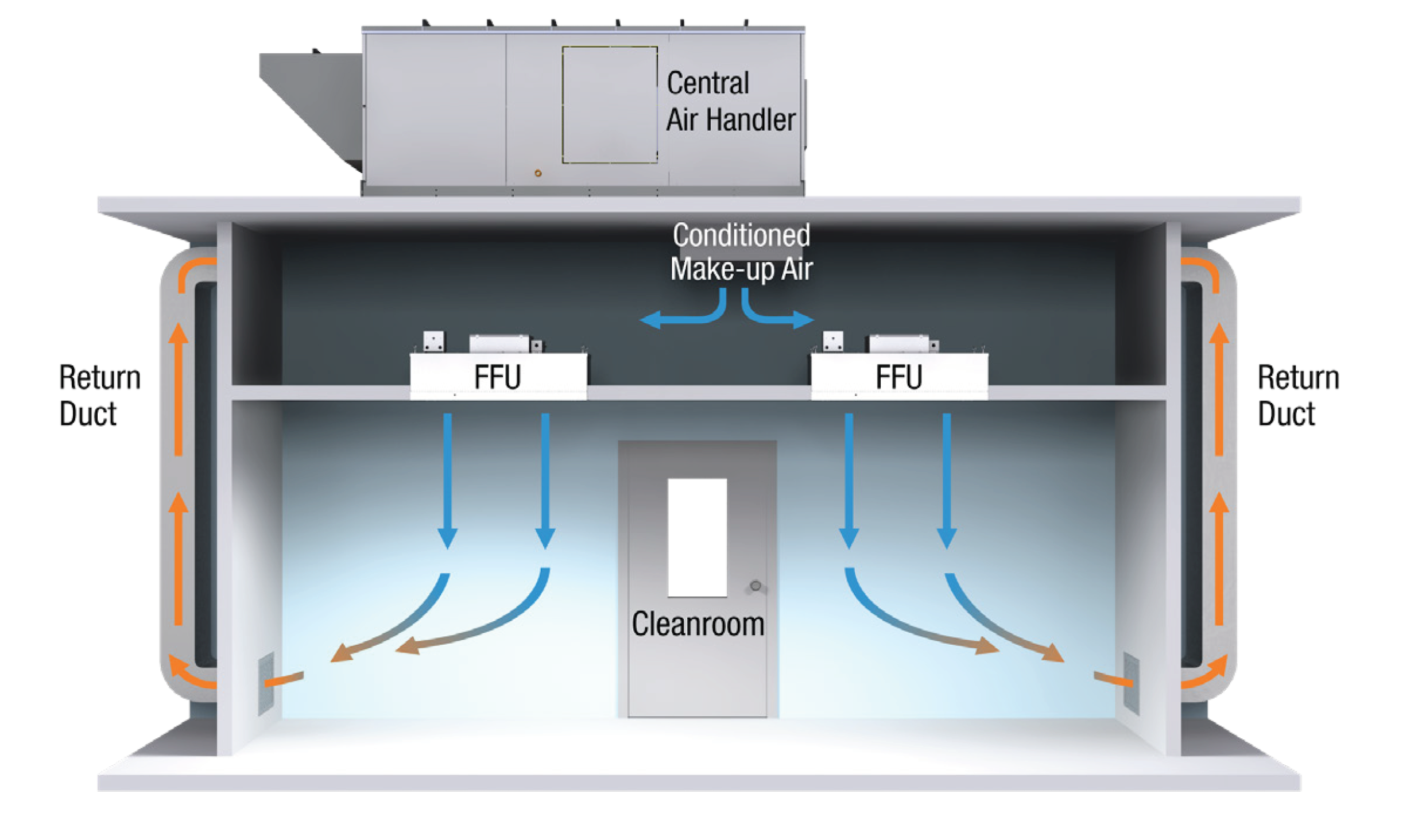Cleanroom Construction | Precision Engineered, Led by Experts